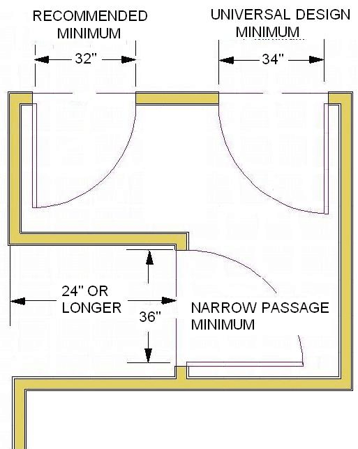 31 Kitchen Design Rules - Ryan Cornell